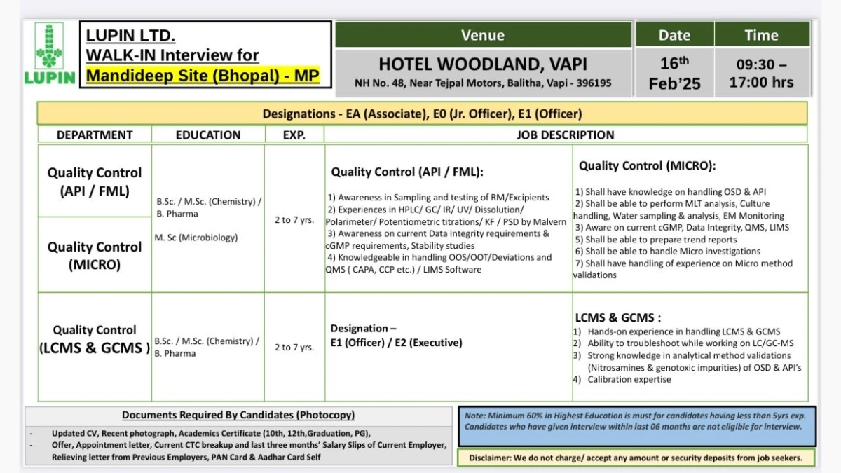 Lupin Ltd. Walk-In Interview – Quality Control Positions at Mandideep ...