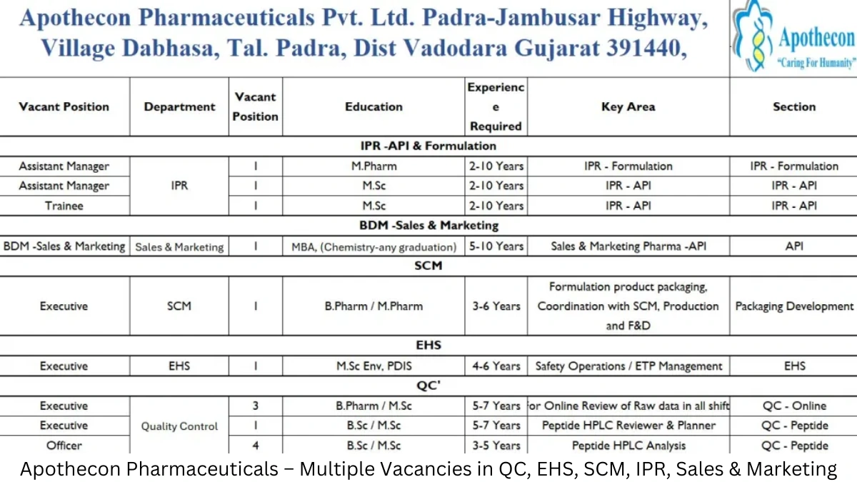 Apothecon Pharmaceuticals – Multiple Vacancies in QC, EHS, SCM, IPR ...