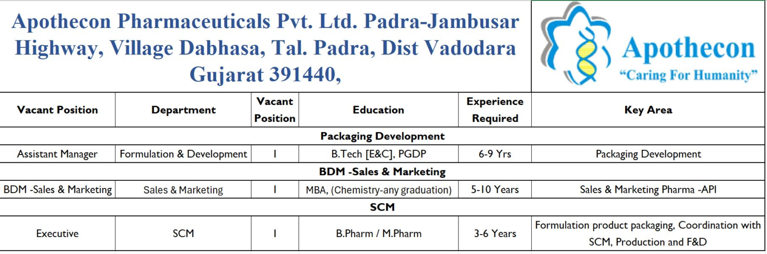 Apothecon Pharmaceuticals Hiring 2025 - Multiple Job Openings in ...