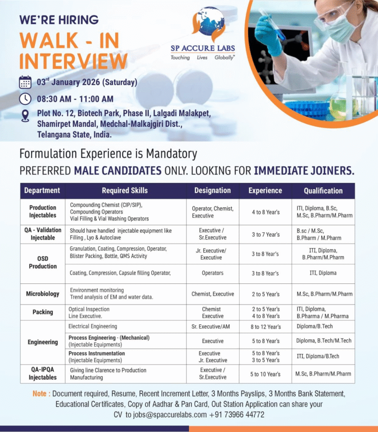 SP Accure Labs Walk-in Interview 2026: Injectable Production, QA, OSD ...
