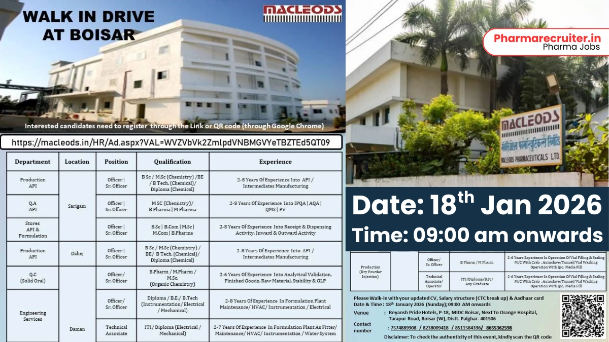Macleods Pharmaceuticals Walk-in Drive on 18th January 2026 | B.Sc/M.Sc ...