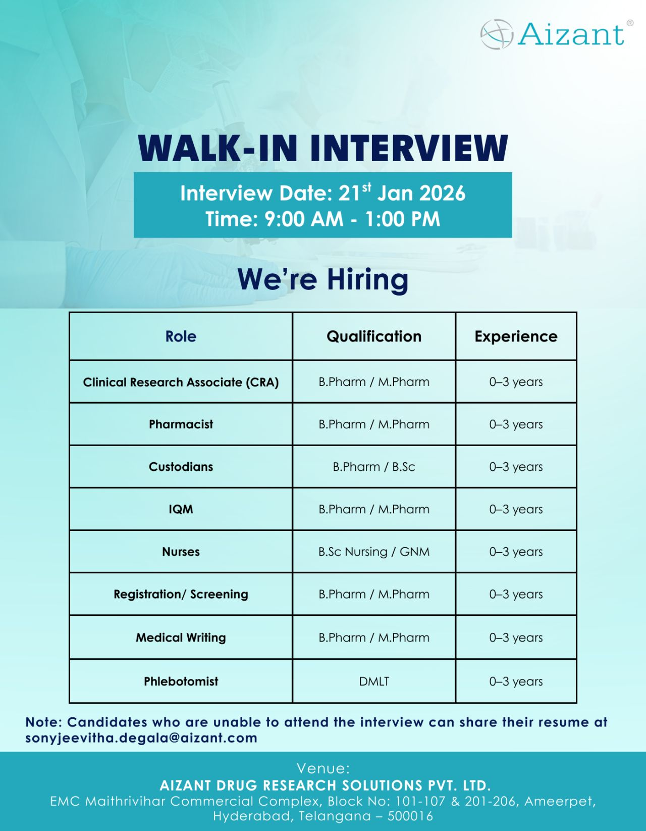 Aizant Drug Research Solutions - Hiring Freshers for Clinical Research ...