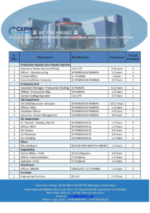 Ceph Lifesciences Walk-in Interview 2026 – Multiple Openings in ...